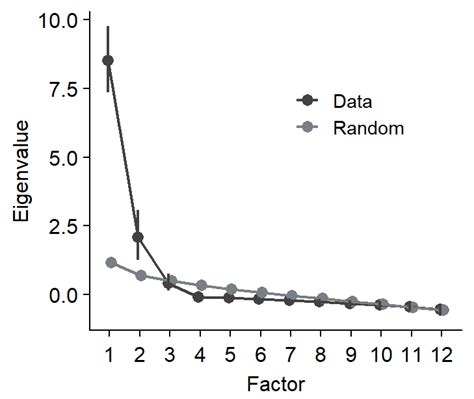 Chapter 15 Understanding The Contrast Sensitivity Function Data