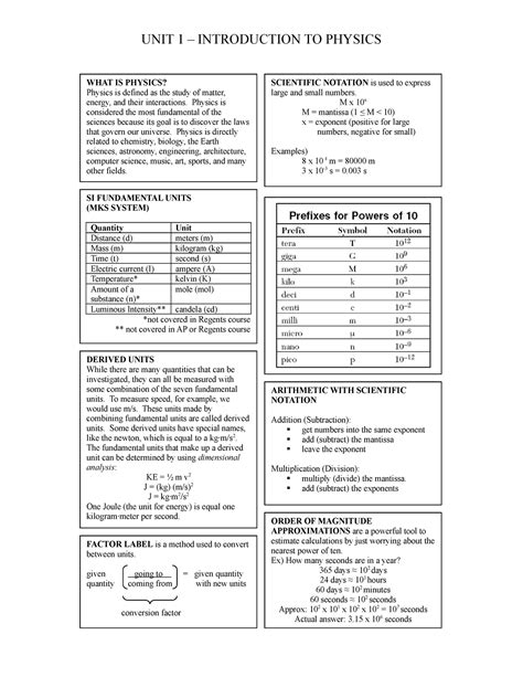 Unit 1 Summary Sheet Homework Assignment Is Attached Herewithin It