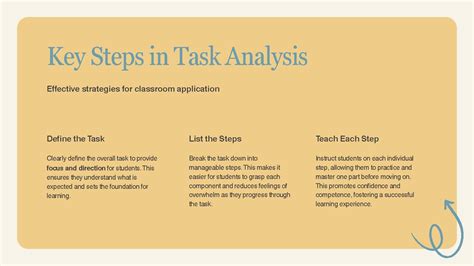 Task Analysis Presentation Aba By Aba Elements Tpt