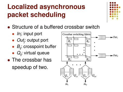 Ppt Localized Asynchronous Packet Scheduling For Buffered Crossbar