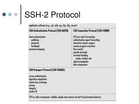ppt secure shell ssh powerpoint presentation free download id 524126