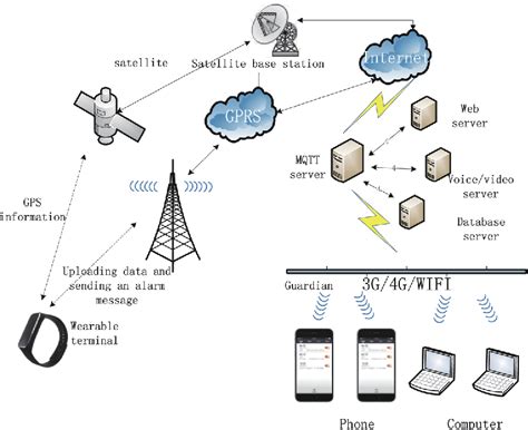 Figure 1 From Human Fall Detection Algorithm Design Based On Sensor Fusion And Multi Threshold