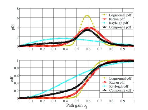 a illustrates the indoor geolocation system path loss for values of r