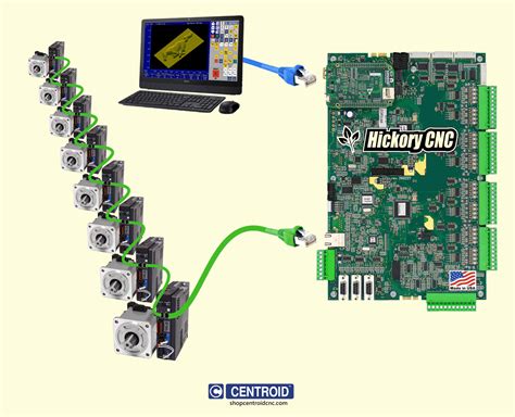 Centroid Hickory Ethercat Cnc Controller For Mills Lathes Routers