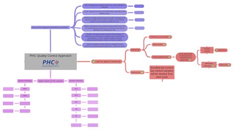 Phc Quality Control Approach Logo Removebg Preview Domins Of Phc…