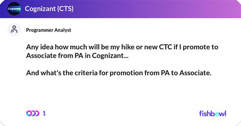 Any Idea How Much Will Be My Hike Or New Ctc If I Fishbowl