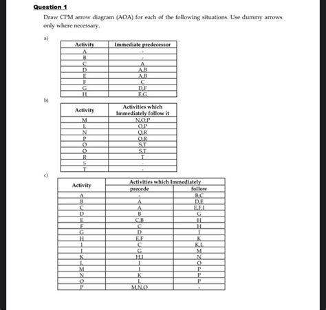 Solved Draw CPM Arrow Diagram AOA For Each Of The Chegg Com
