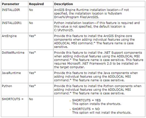 打包独立运行的基于Arcgis Engine的应用程序上 误会馋 博客园