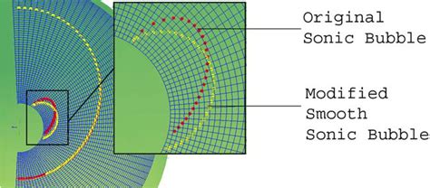 Modifed Smooth Sonic Bubble Download Scientific Diagram