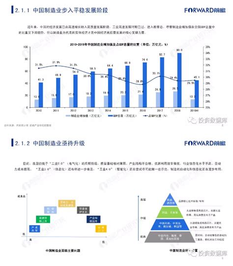 2019年中国智能制造发展现状及趋势分析报告 深圳市真空技术行业协会