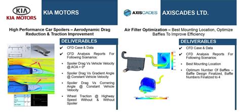 Testamatic Engineering Services Testamatic Systems