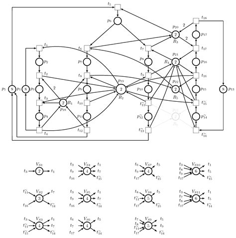 Processes Free Full Text Modeling Of Fault Recovery And Repair For Automated Manufacturing