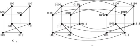 Figure 1 From A Linear Algorithm For Embedding Of Cycles In Crossed