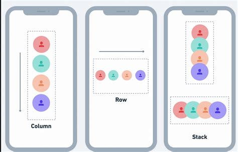 All About Flutter Layout — Part 1 By Kyaw Than Medium