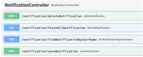 Microservice Implementation Using Spring Cloud With Docker Netflix Stack By Md Sajedul Karim