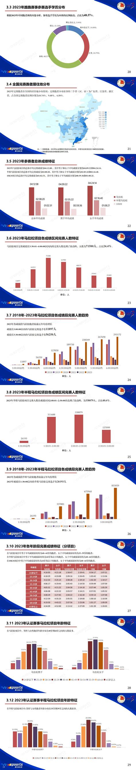 2023中国路跑赛事蓝皮书其他新闻新闻齐鲁网
