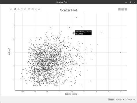 Image Popups In Plotly Scatter Plots Knime Analytics Platform