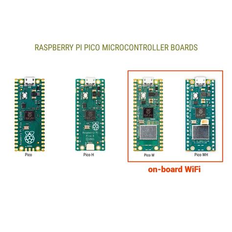 Jual Raspberry Pi Pico W WH RP2040 WIFI ARM Board MicroPython IOT