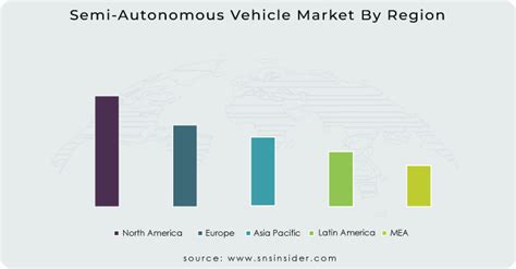 Semi Autonomous Vehicle Market Growth Share Research Report