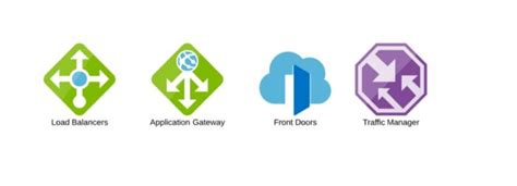 Which Load Balancing Options In Azure Should I Use Razure
