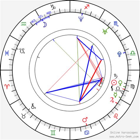 Masato Tsujioka Astroloji Doğum Tarihi Doğum Haritası Astro Veri Tabanı