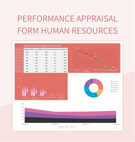 Free Performance Appraisal Form Performance Appraisal Form Templates