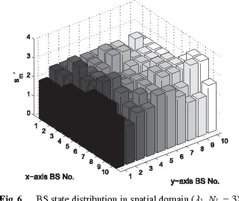 Figure 1 From A Dynamic Programming Approach For Base Station Sleeping