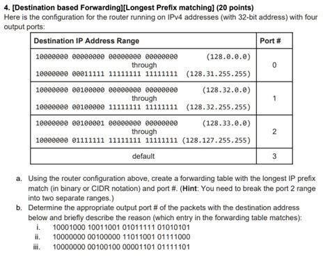 solved 4 [destination based forwarding][longest prefix matching] 20