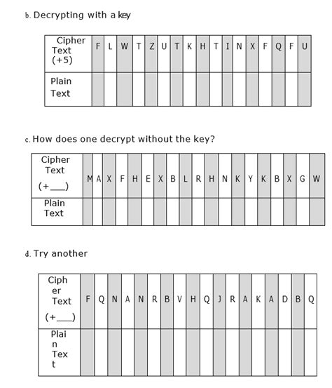 Solved B Decrypting With A Key Cipher Text Plain Text C Chegg