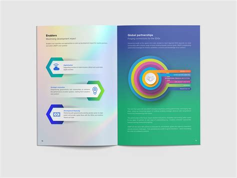 Undp Strategic Plan 2022 2025 On Behance