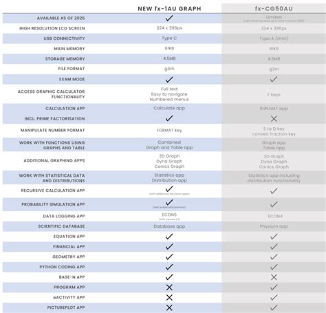 Fx 1AU GRAPH Calculator Graphing Calc Casio Education