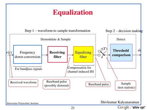 Ppt Point To Point Wireless Communication Ii Isi And Equalization