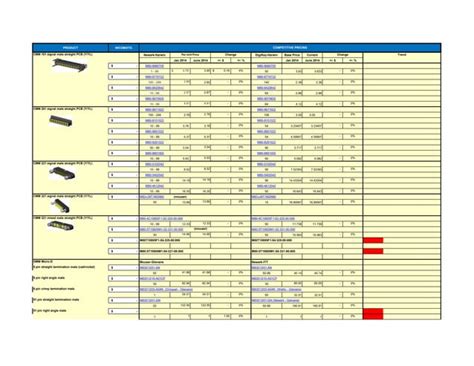 Pricing Matrix Ppt