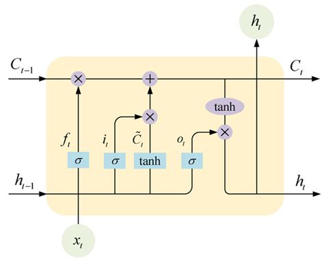 energies free full text an ultra short term pv power forecasting