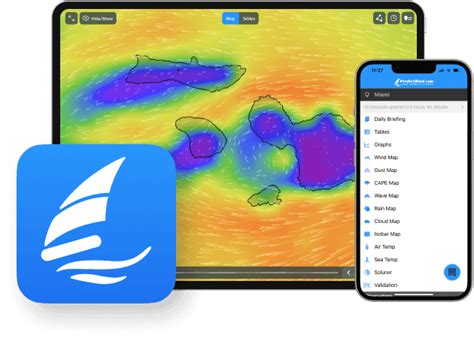 Predictwind App · Predictwind