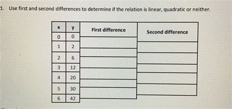 Solved 1 Use First And Second Differences To Determine If The