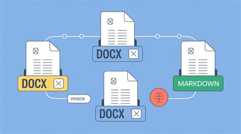 Docx To Markdown 3 Batch Conversion Tips