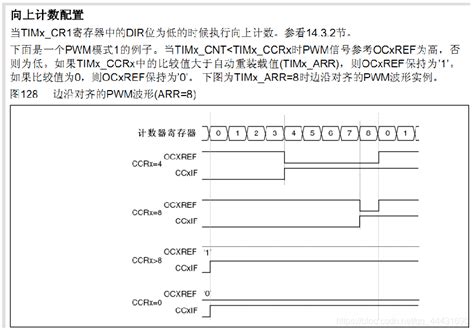 Stm32f103zet6 Pwm输出stm32f103zet6pwm输出引脚 Csdn博客