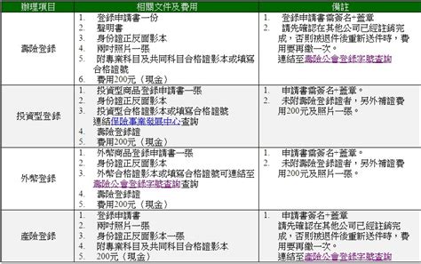 證照考試 保險經紀人之妙吉家族【夥伴專區】