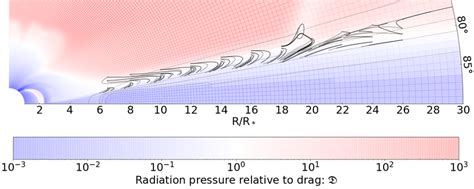 Trajectories Of Dust Grains At Different Locations Over The Disc