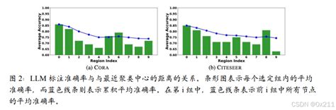 论文阅读 Label Free Node Classification On Graphs With Large Language Models Llms Csdn博客