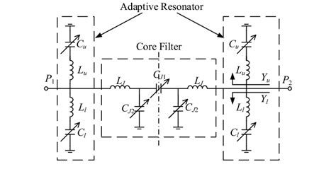 The Proposed Reconfigurable Filter Structure Download Scientific Diagram