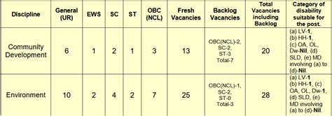 Coal India Cil Management Trainee Mt Recruitment Online Form 2025 434 Post Apply Cil