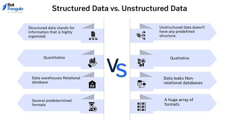 Llm Development Effective Data Collection And Processing Tips