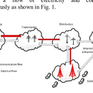 A Cellular Network Powered By The Smart Grid Download Scientific Diagram