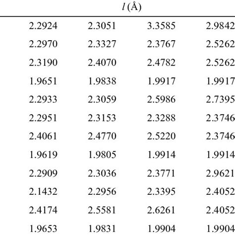 Lattice Distortion Degrees Of The Prepared Weberite Type Heos
