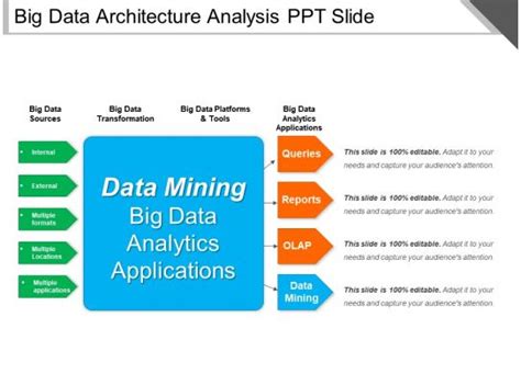 Big Data Architecture Slide Team