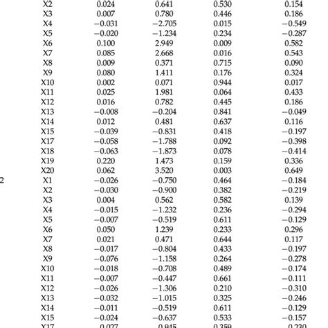variables excluded by the stepwise method download scientific diagram