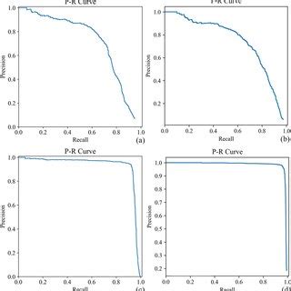 P R Curves For Different Models A Model A B Model B C Model C Download Scientific