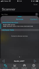 How To Get Full Service Uuid From Given Base Uuid Nordic Q A Nordic